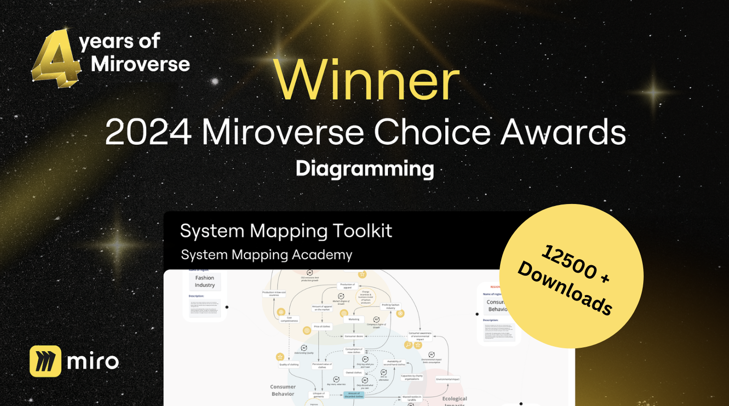 System Mapping Toolkit & Training