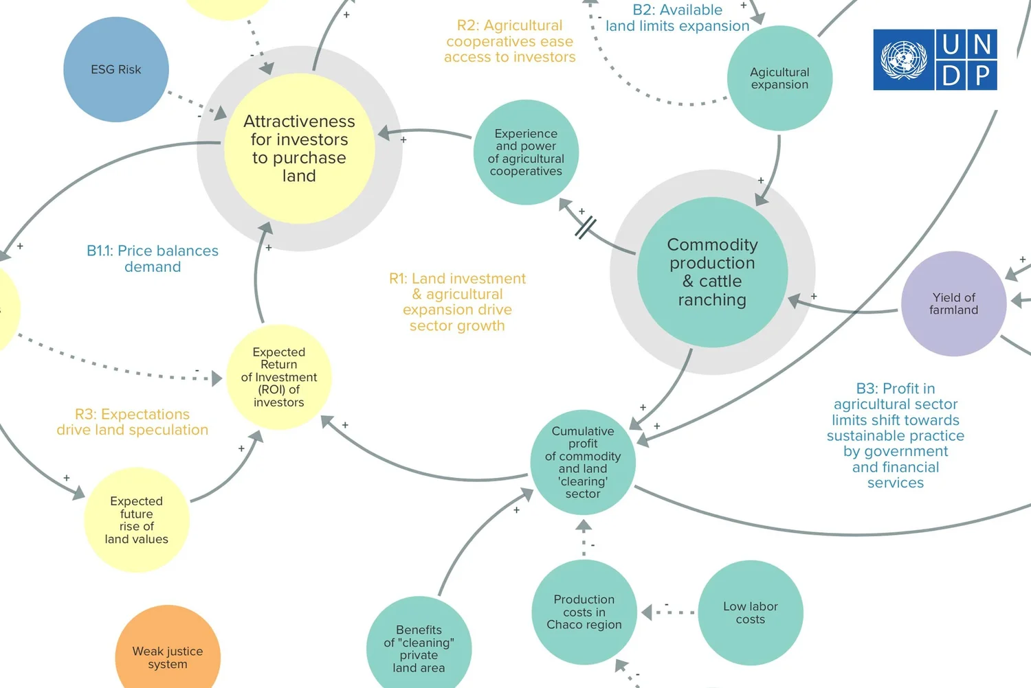 System Mapping Toolkit & Training