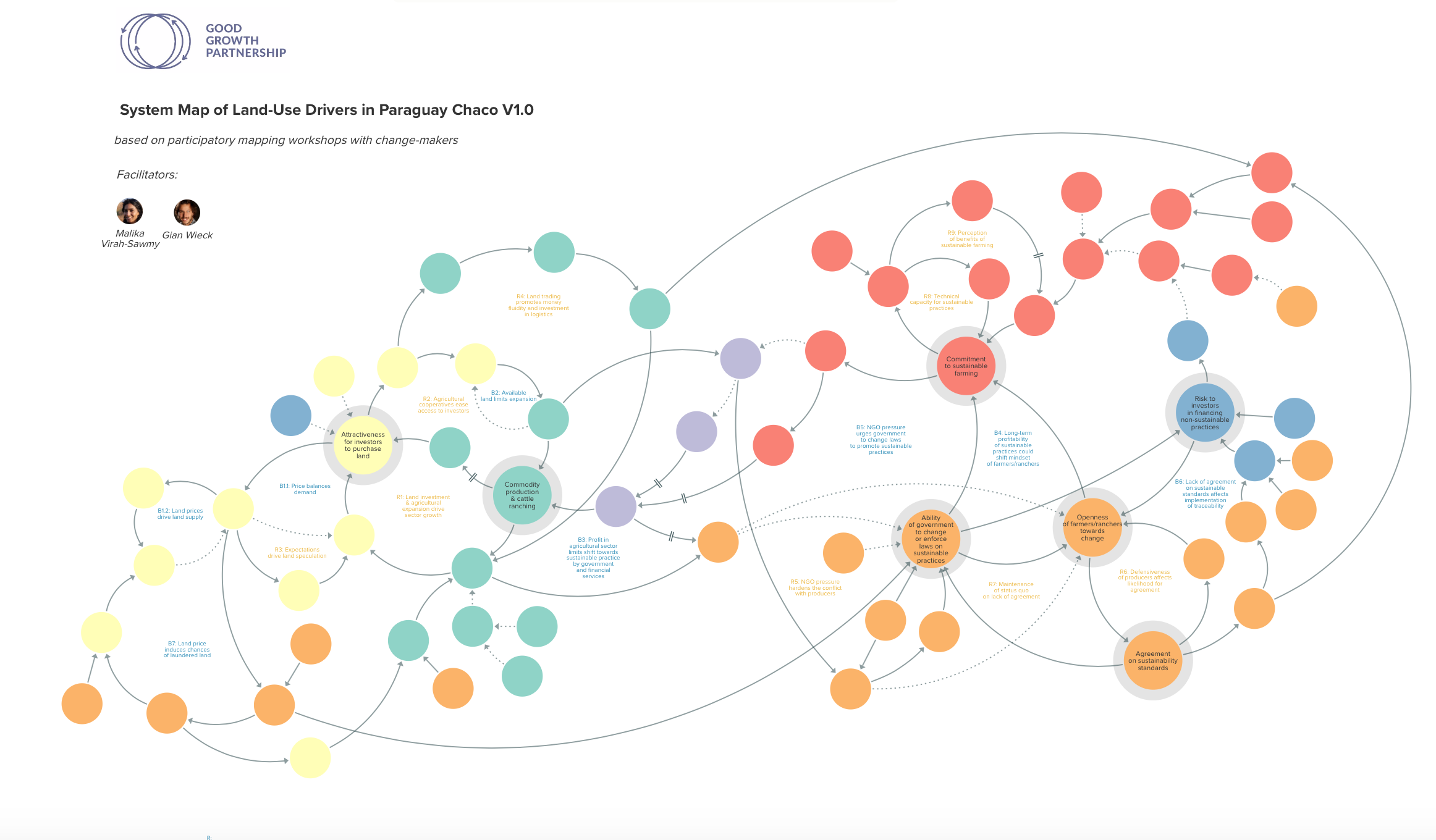 System Mapping Toolkit & Training