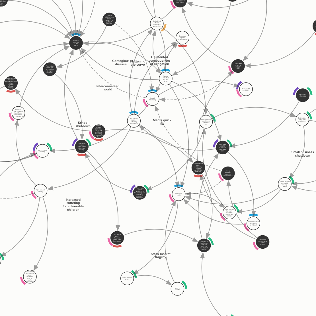 System Mapping Toolkit & Training