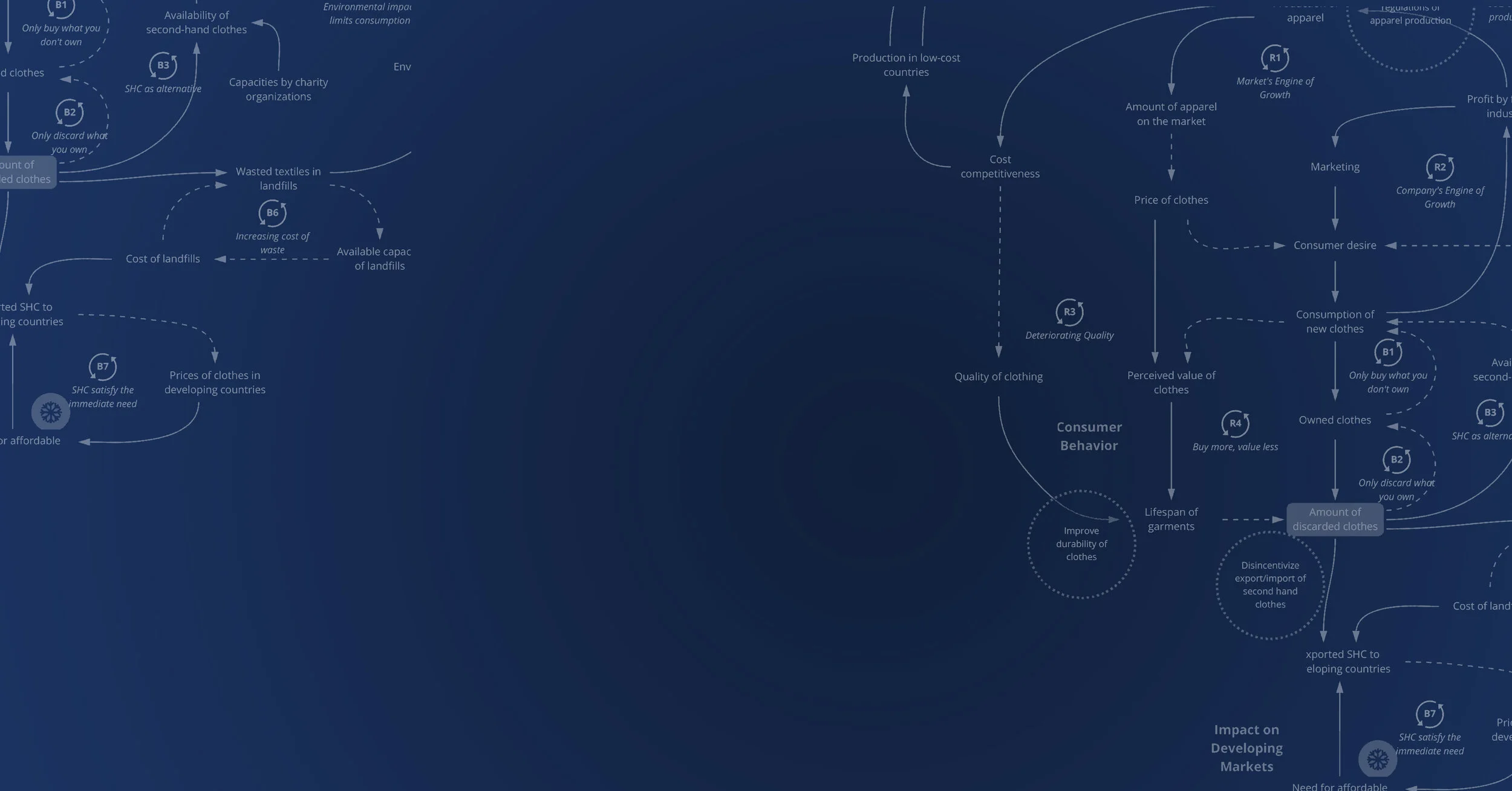 System Mapping Toolkit & Training