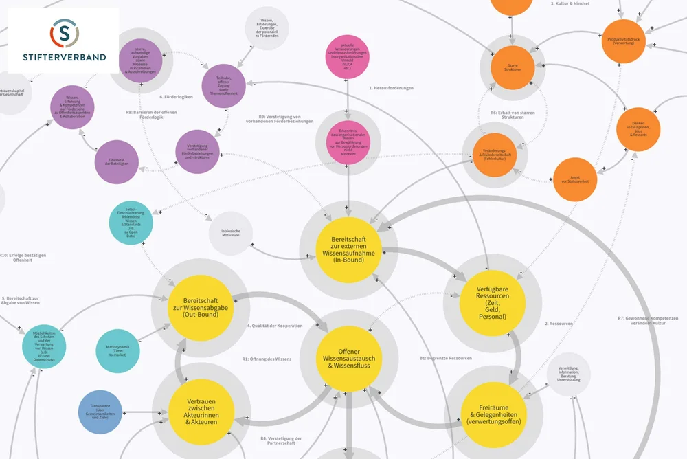 System Mapping Toolkit & Training