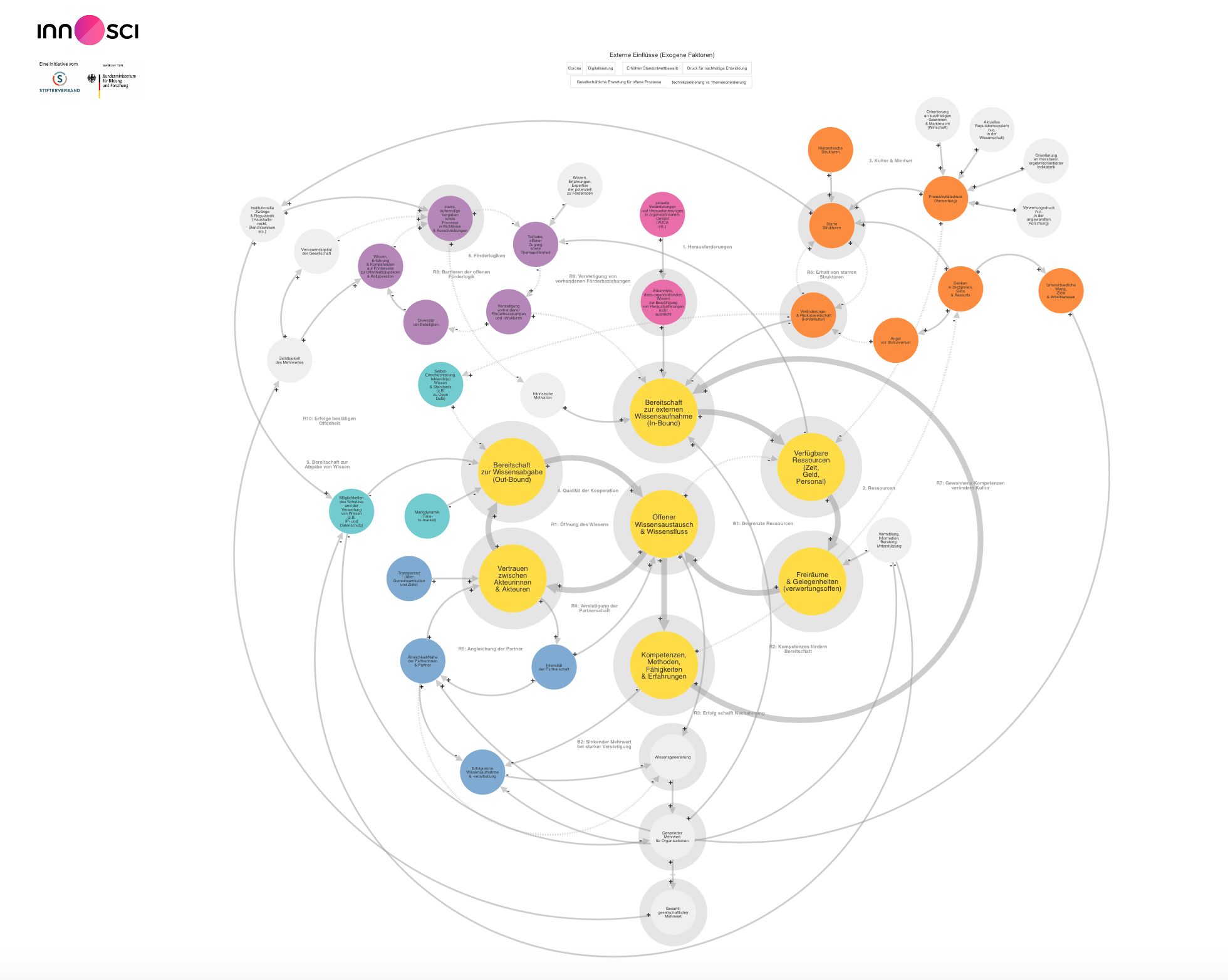 System Mapping Toolkit & Training