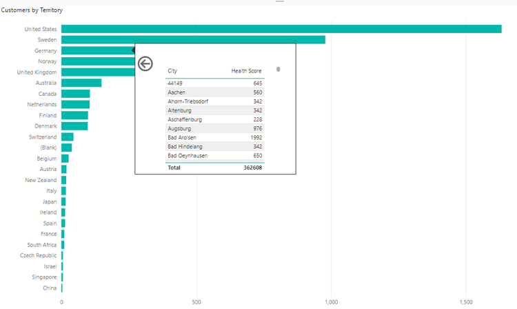 How to Make the Most of Power BI Tooltips — CaseWhen BI Consulting