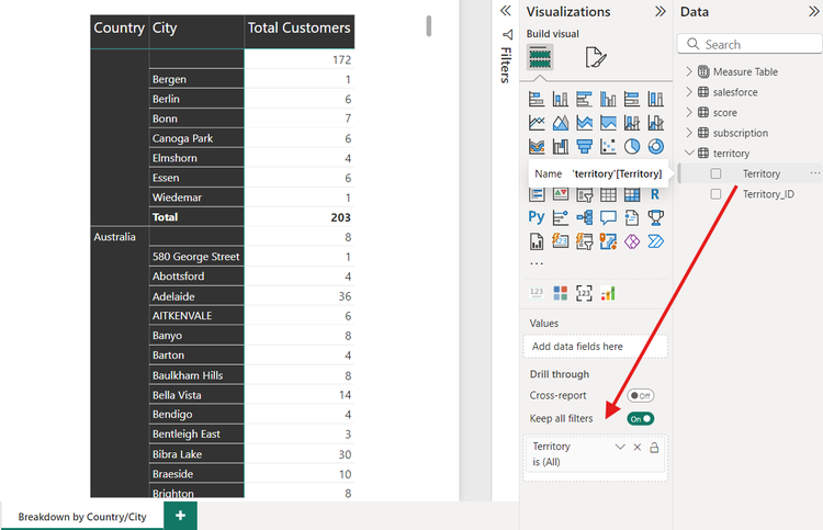 How to Create a Drill-through in Power BI — CaseWhen BI Consulting