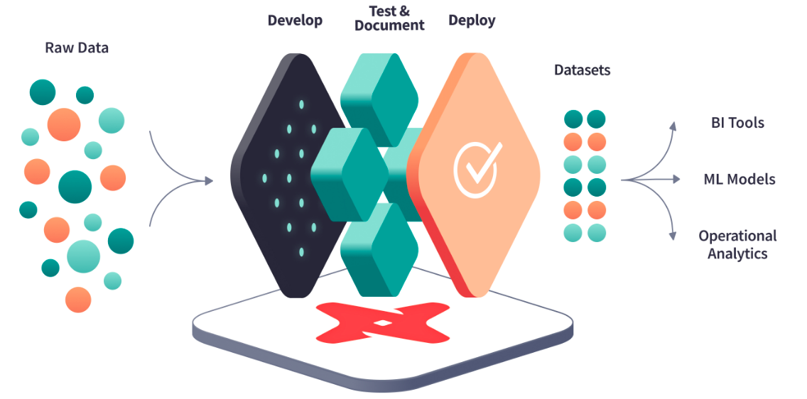Unlocking the Power of Data with dbt Cloud — CaseWhen BI Consulting Unlocking the Power of Data with dbt Cloud — CaseWhen BI Consulting