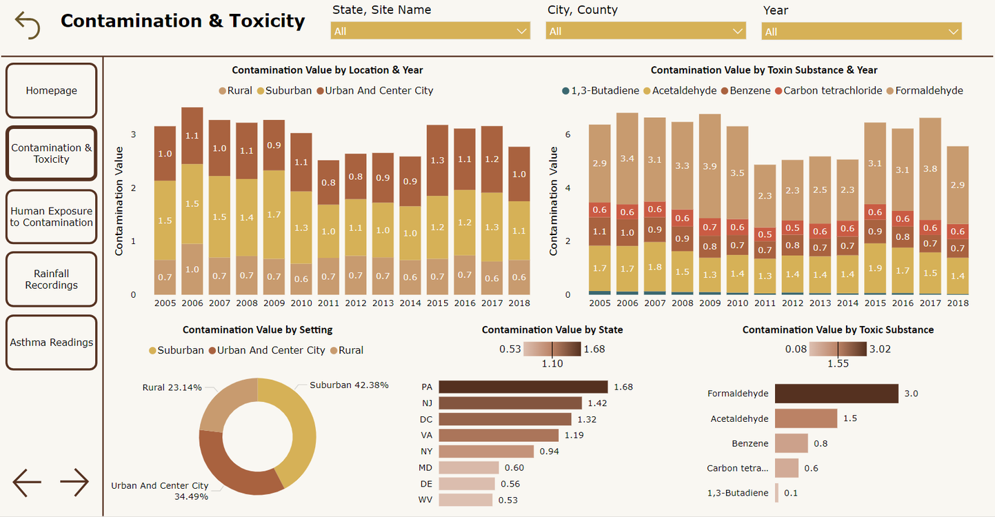 What Is A Data Dashboard? Definition, Meaning & Examples — CaseWhen BI ...