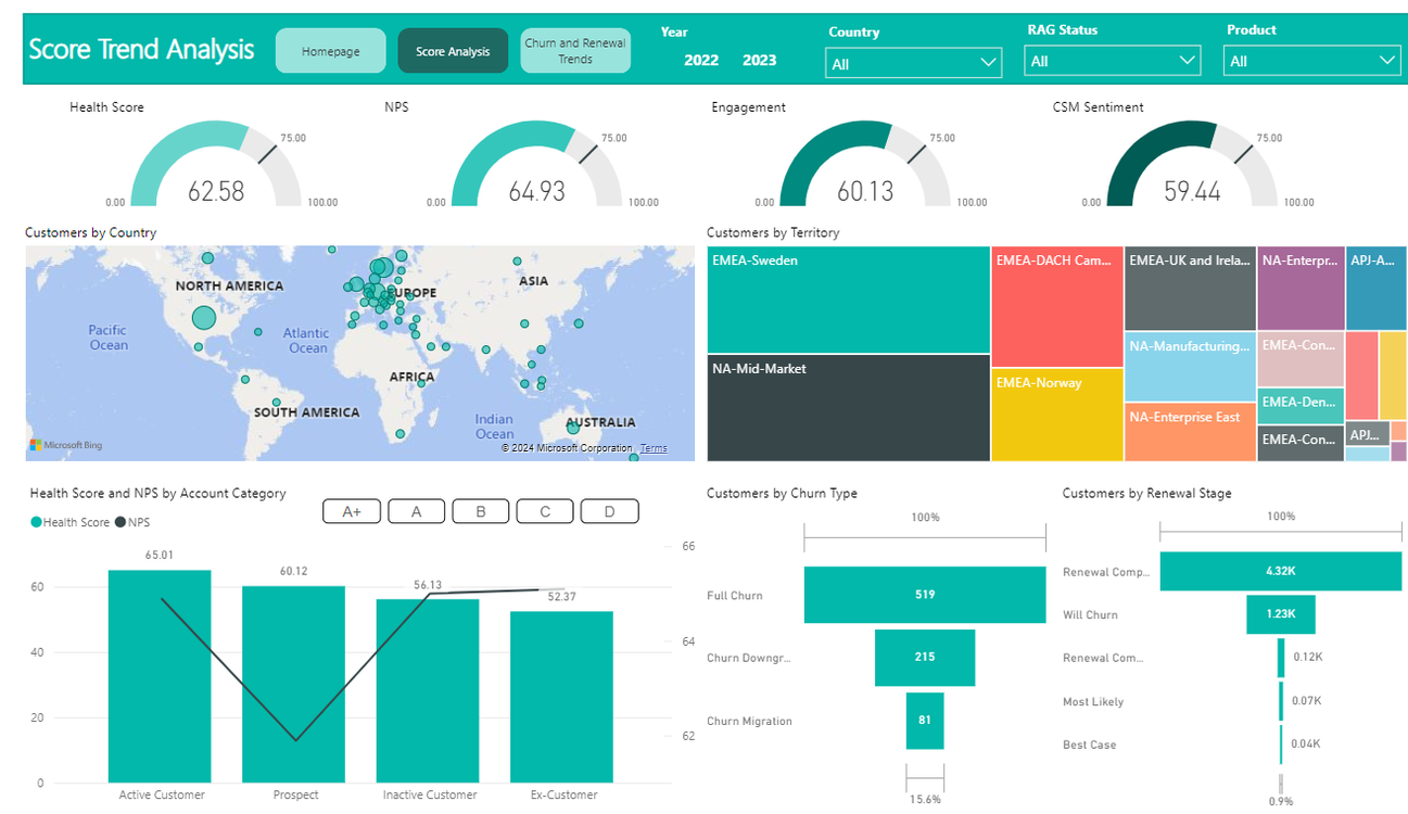 Dashboard Layout & Formatting: Dashboard Design 101 — CaseWhen BI ...