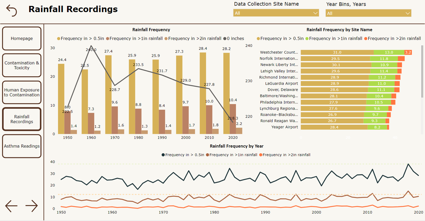 Dashboard Layout & Formatting: Dashboard Design 101 — CaseWhen BI ...