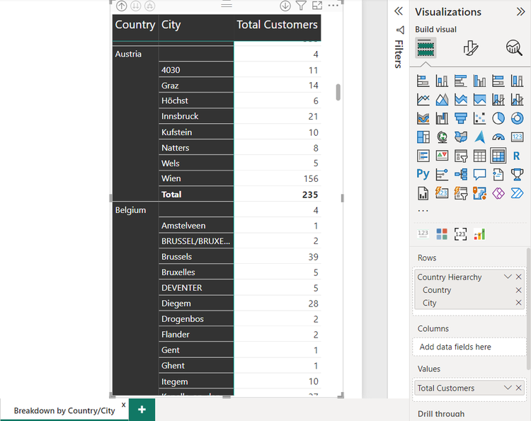 How to Create a Drill-through in Power BI — CaseWhen BI Consulting