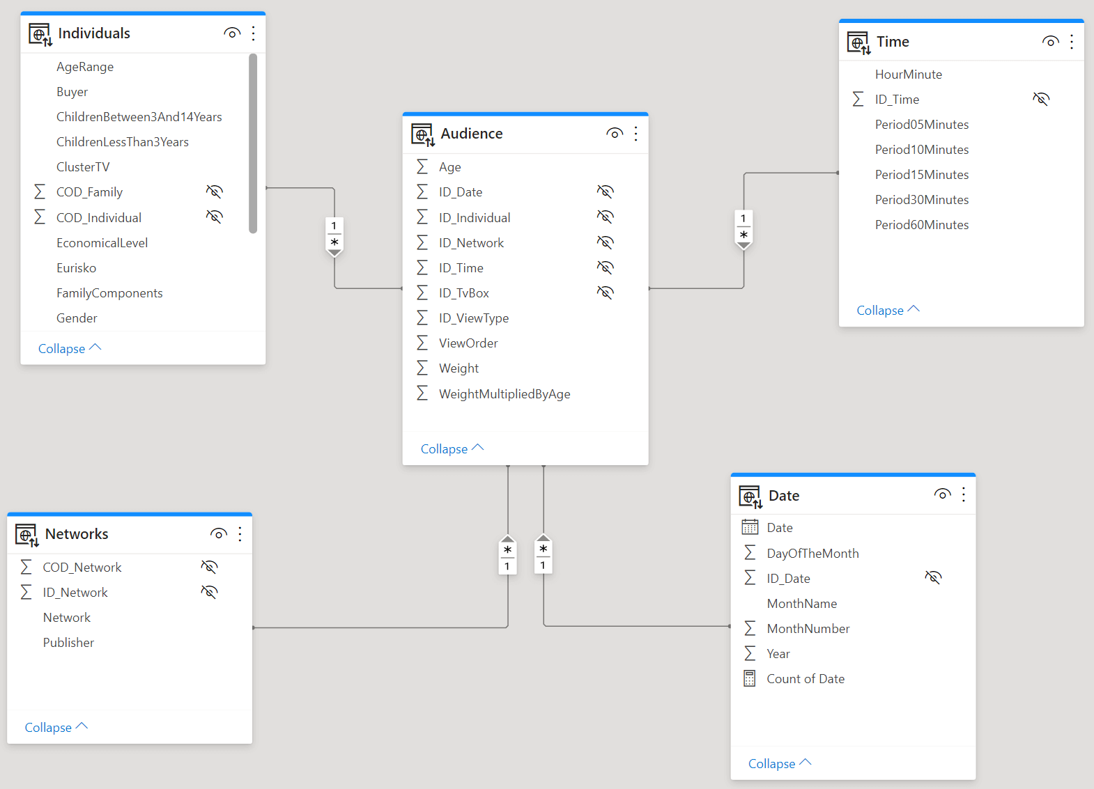 Data Visualization Best Practices with Power BI — CaseWhen BI Consulting