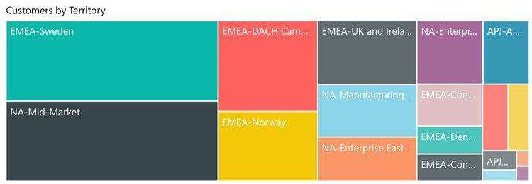 How to Create a Drill-through in Power BI — CaseWhen BI Consulting