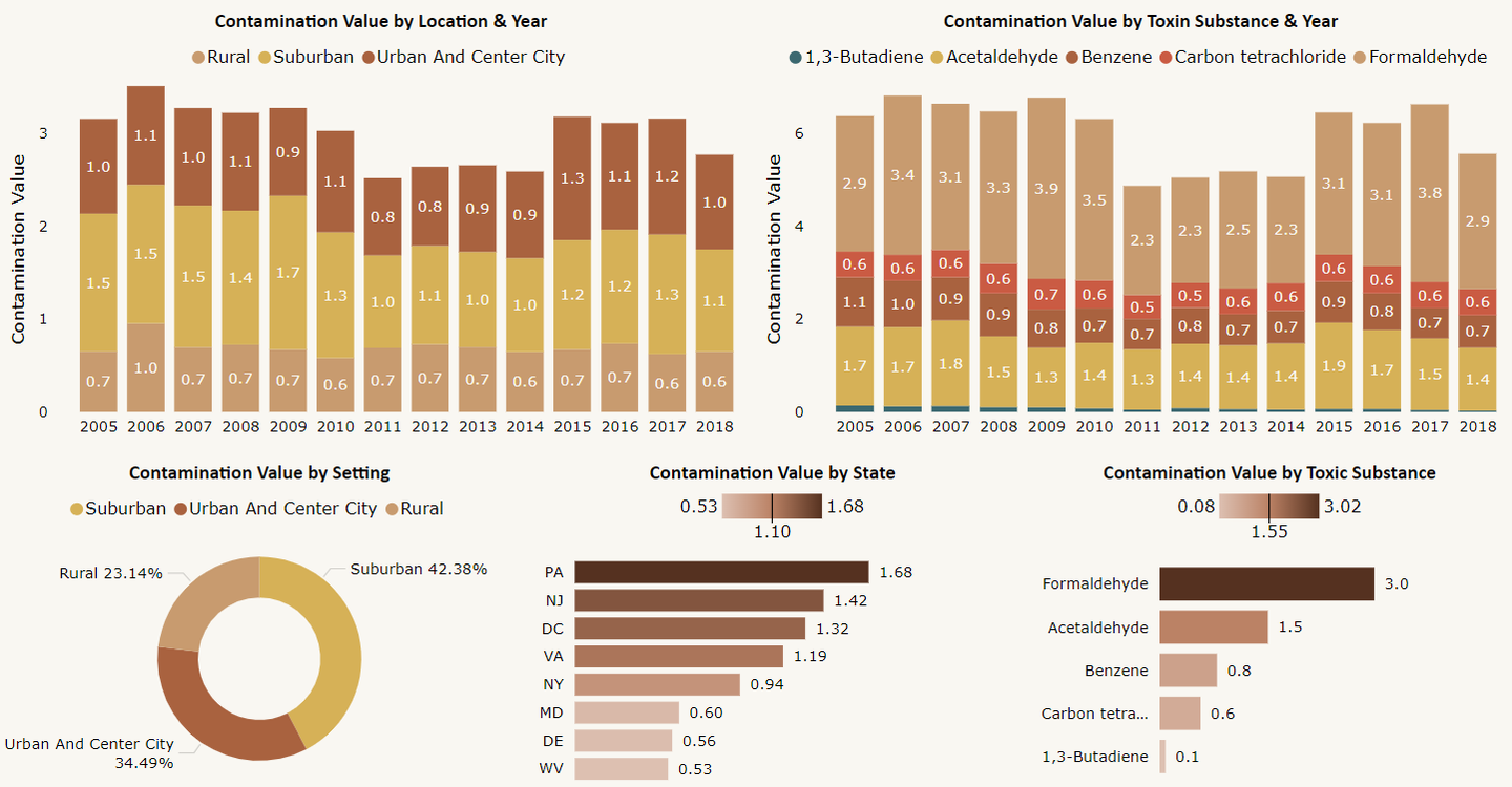 Dashboard Layout & Formatting: Dashboard Design 101 — CaseWhen BI ...