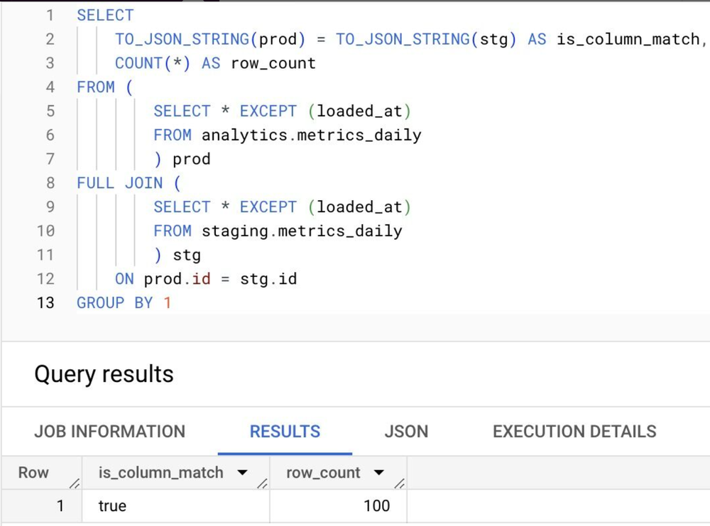 The TO_JSON_STRING Function: Everything You Need to Know — CaseWhen BI ...