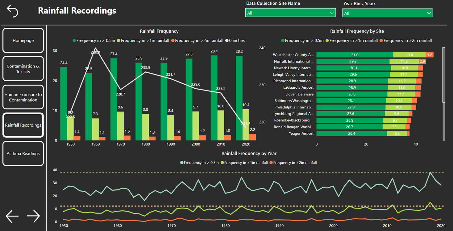 Dashboard Layout & Formatting: Dashboard Design 101 — CaseWhen BI ...