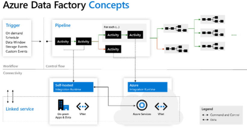 Streamlining Data Integration with Azure Data Factory — CaseWhen BI ... Streamlining Data Integration with Azure Data Factory — CaseWhen BI ...