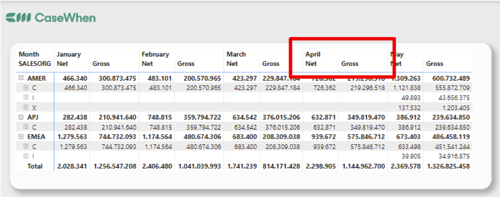 Enhancing Table Display with Fixed Column Widths in Power BI — CaseWhen ...