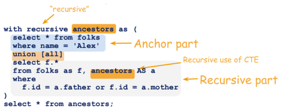 All you need to know about Recursive CTEs in SQL — CaseWhen BI Consulting