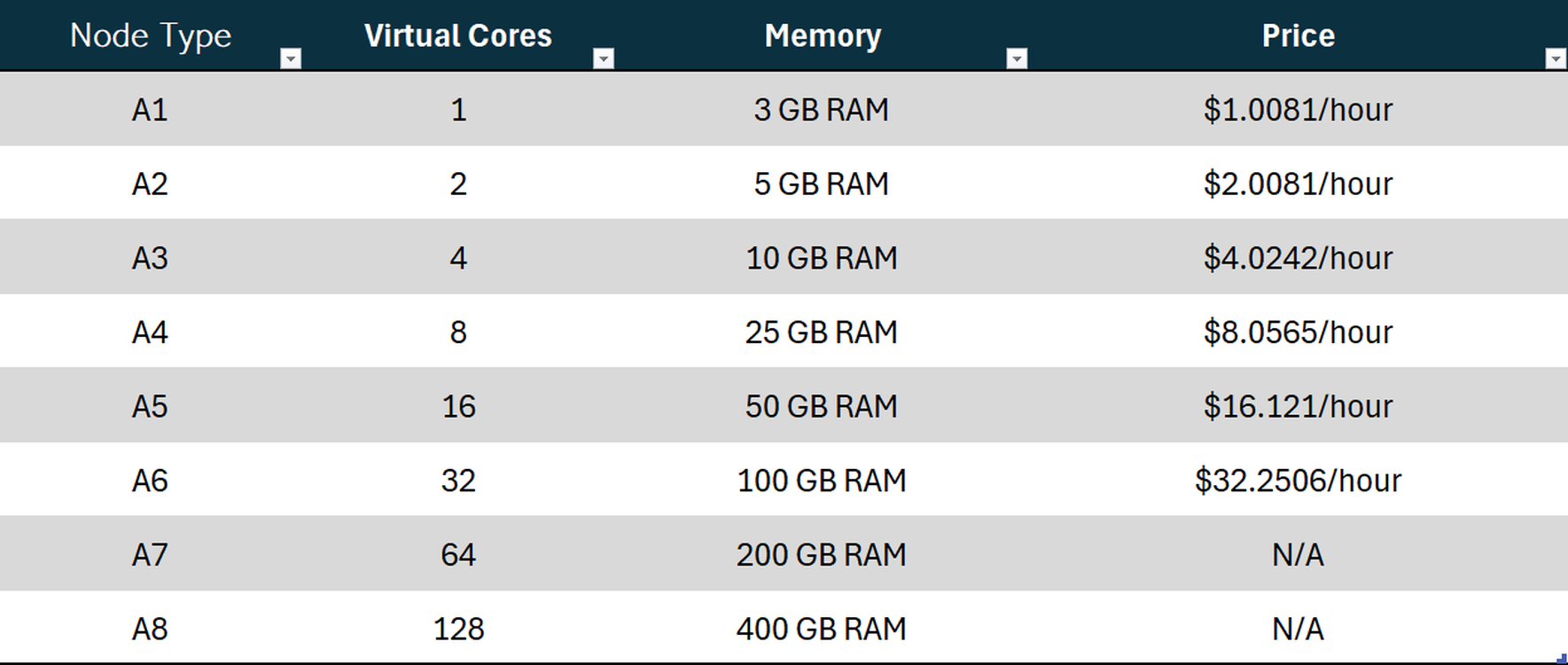 What Are The Different Licenses in Power BI? — CaseWhen BI Consulting