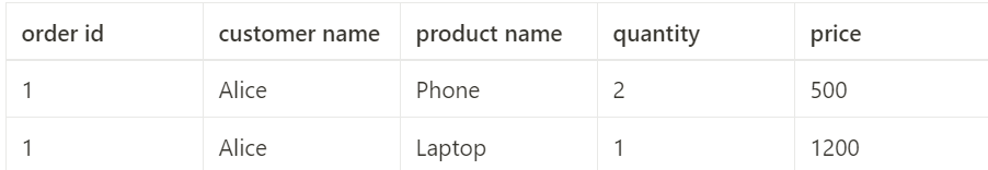 The TO_JSON_STRING Function: Everything You Need to Know — CaseWhen BI ...