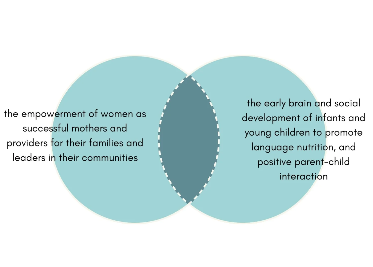 Liz Blake Giving Fund | 2Gen Investments in Georgia