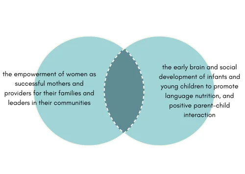 Liz Blake Giving Fund | 2Gen Investments in Georgia