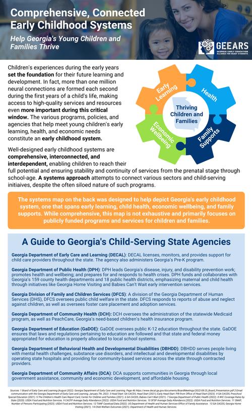 Resource | Georgia Early Childhood Systems Map — The Liz Blake Giving Fund