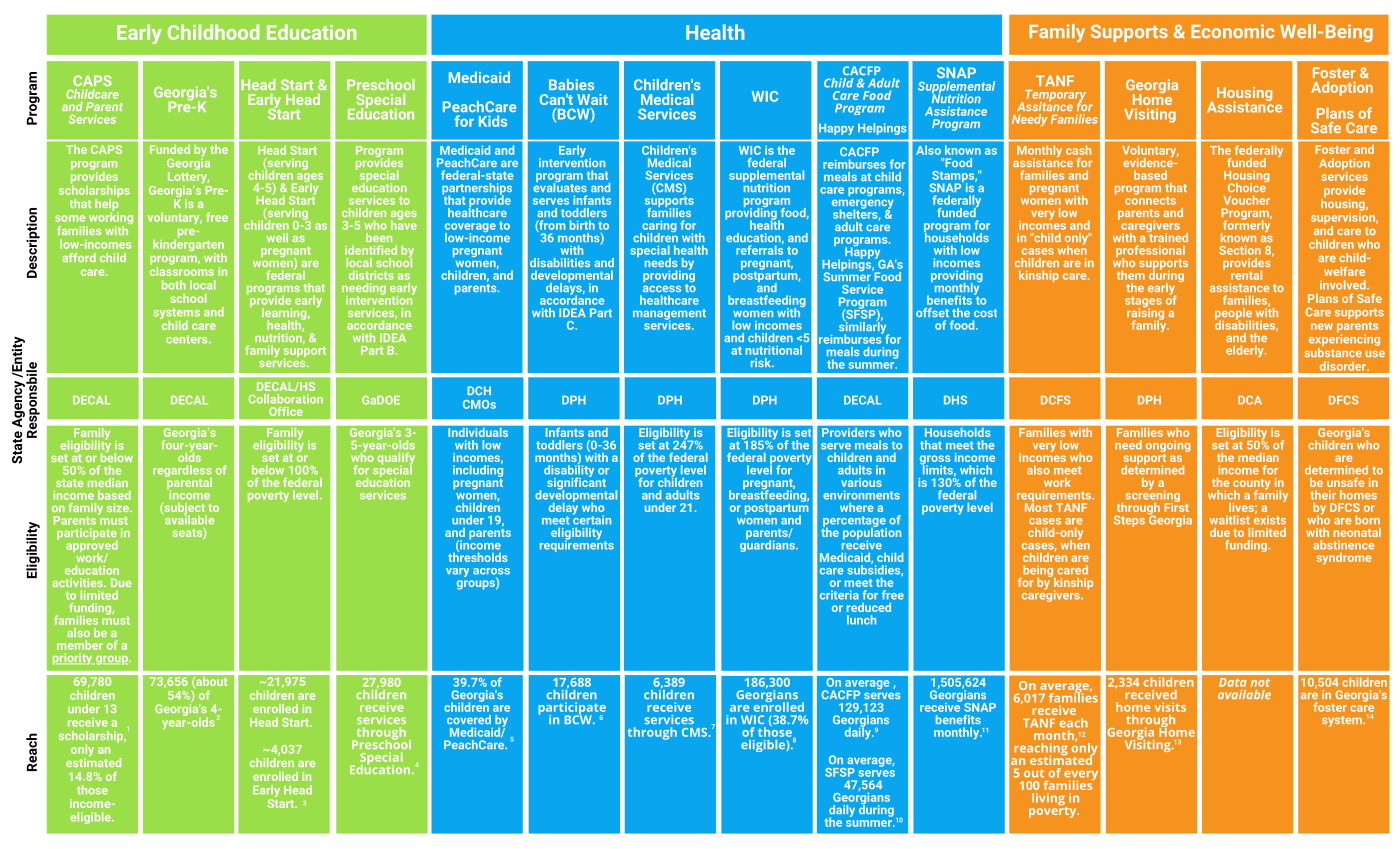 Resource | Georgia Early Childhood Systems Map — The Liz Blake Giving Fund