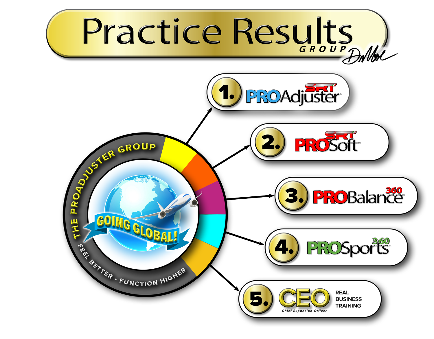 ProAdjuster Group Home