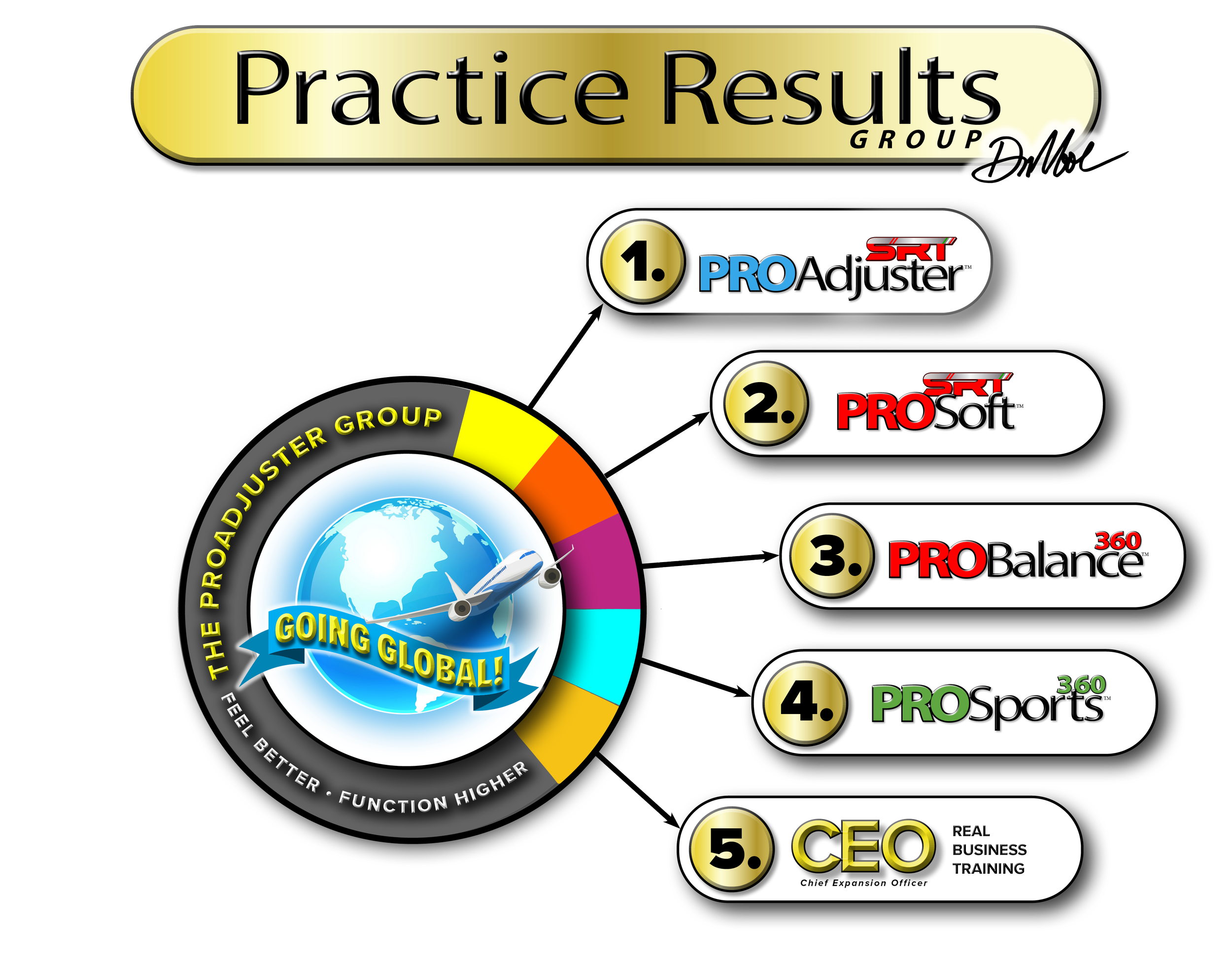 ProAdjuster Group Home