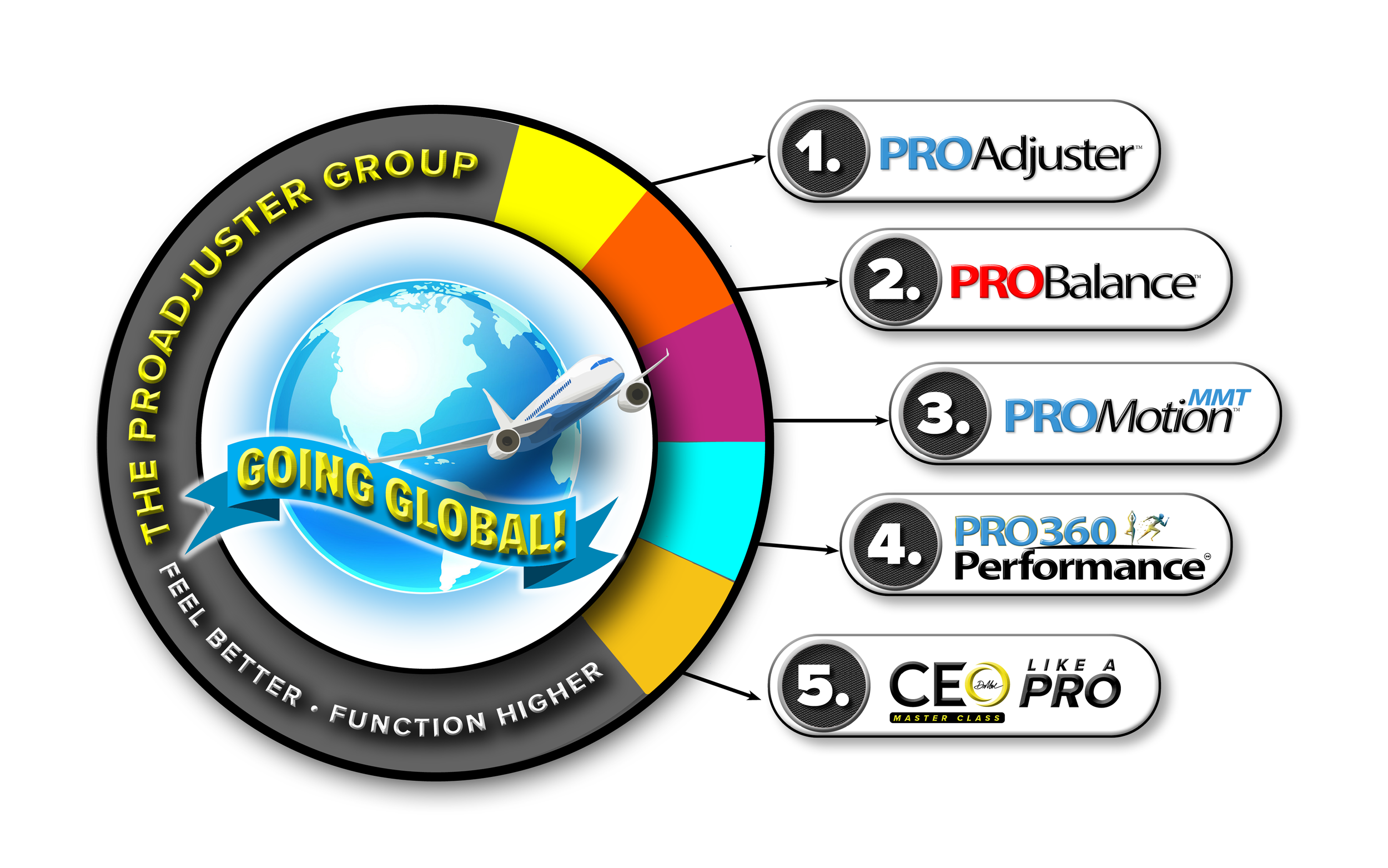 ProAdjuster Group Home