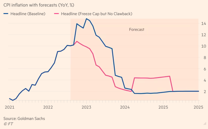 New-Portfolio-Recommendation