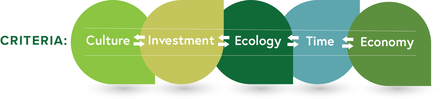 Applied Ecological Institute