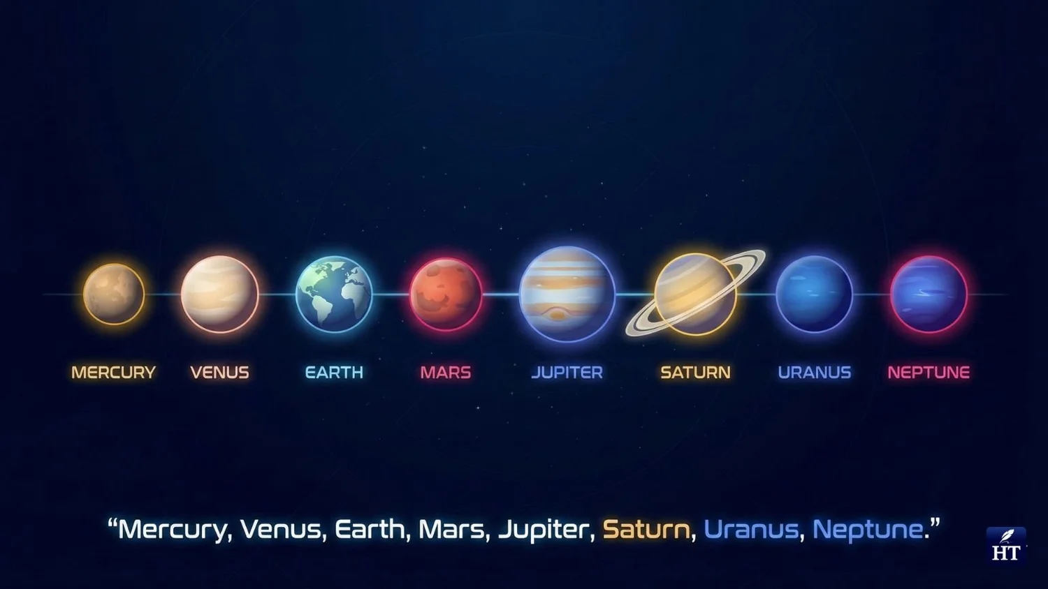 The Order of Planets from the Sun — HYE Tutors