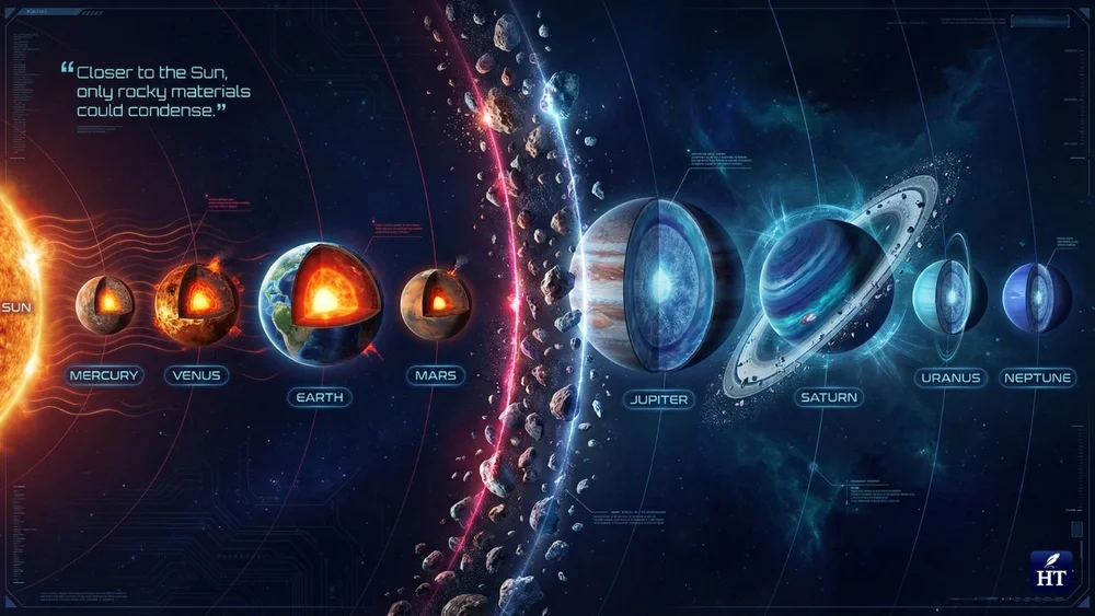 The Order of Planets from the Sun — HYE Tutors