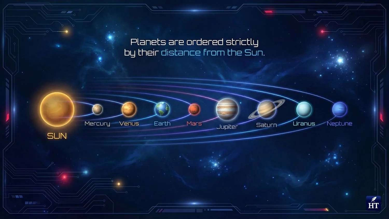 The Order of Planets from the Sun — HYE Tutors