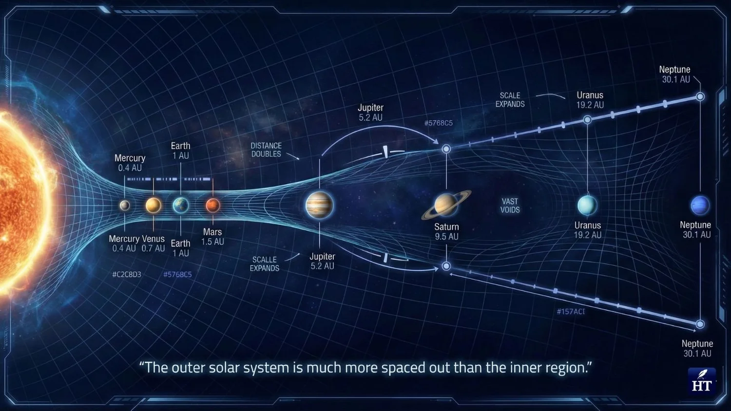 The Order of Planets from the Sun — HYE Tutors