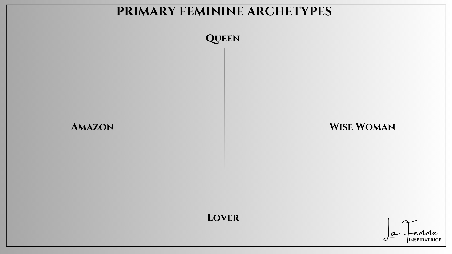 Archetypes Overview — La Femme Inspiratrice