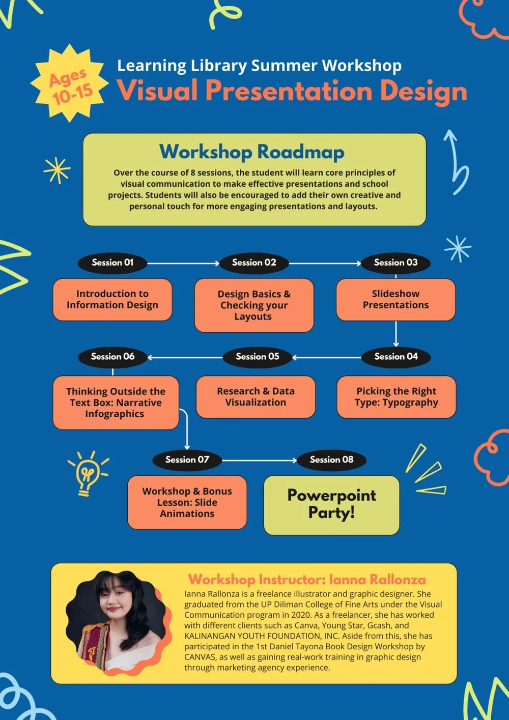 Visual Presentation Design — The Learning Library