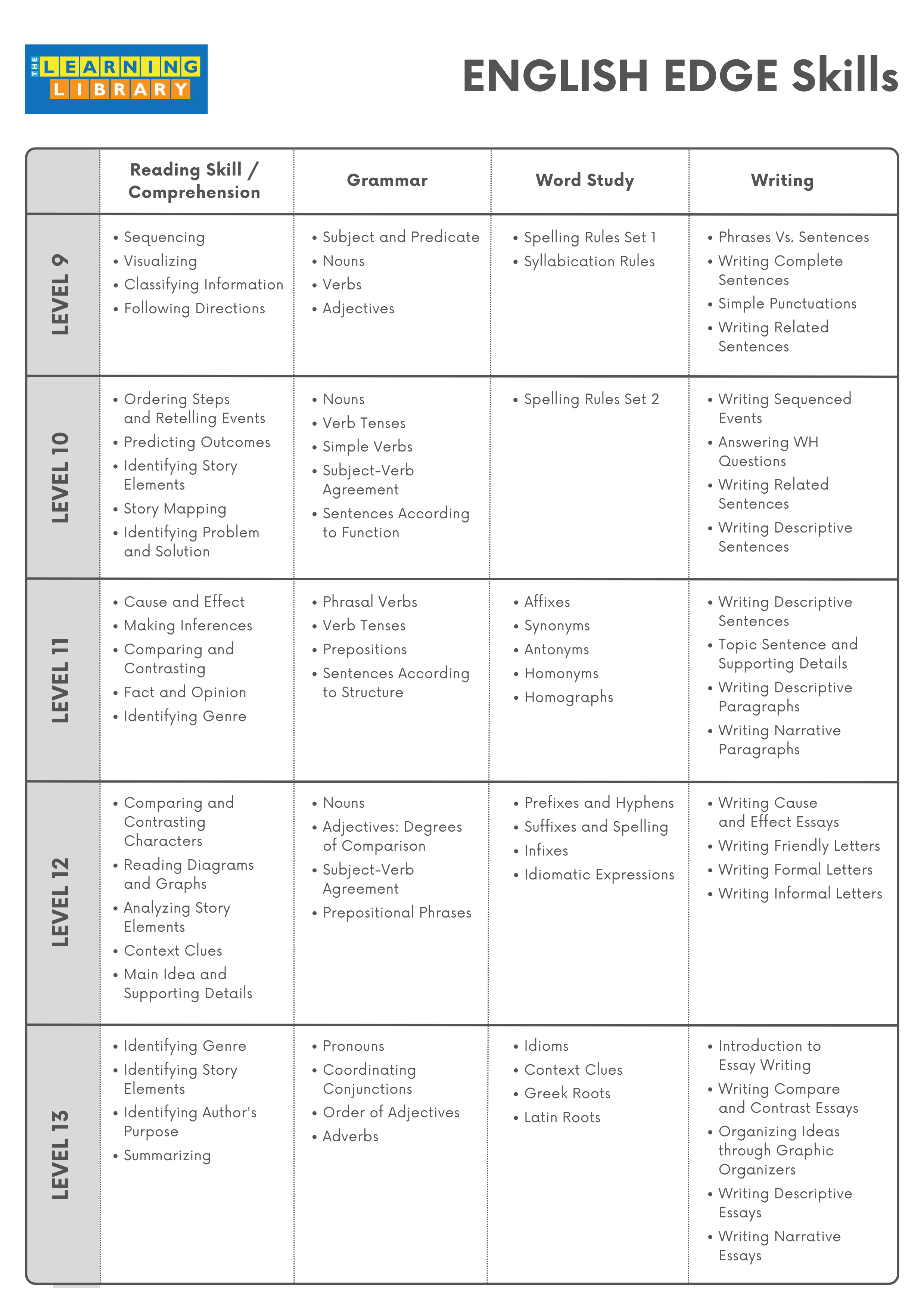 English Edge — The Learning Library
