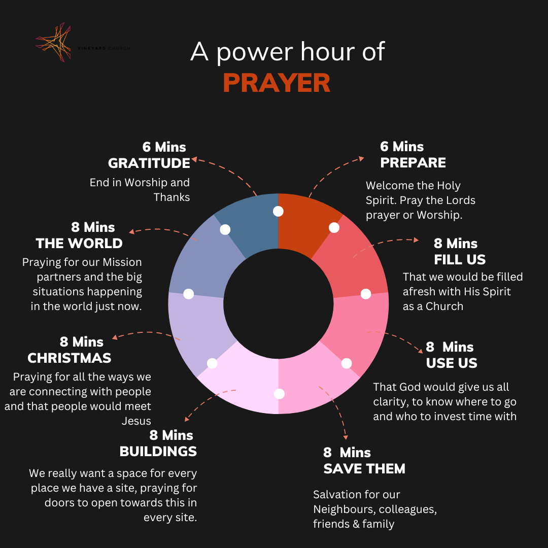 24/7 Prayer — Catalyst