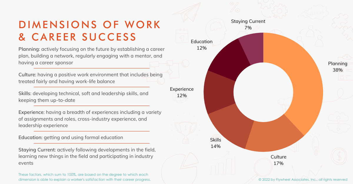 Why Most U.S. Workers Feel Unsuccessful — Connie Steele I Future of ...