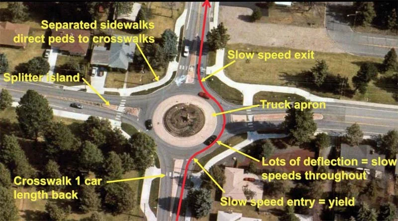 Roundabouts for Moss Beach — Midcoast Community Council