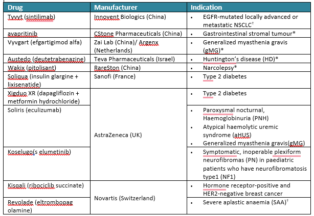China’s 2023 NRDL update: a leap forward in drug pricing and ...