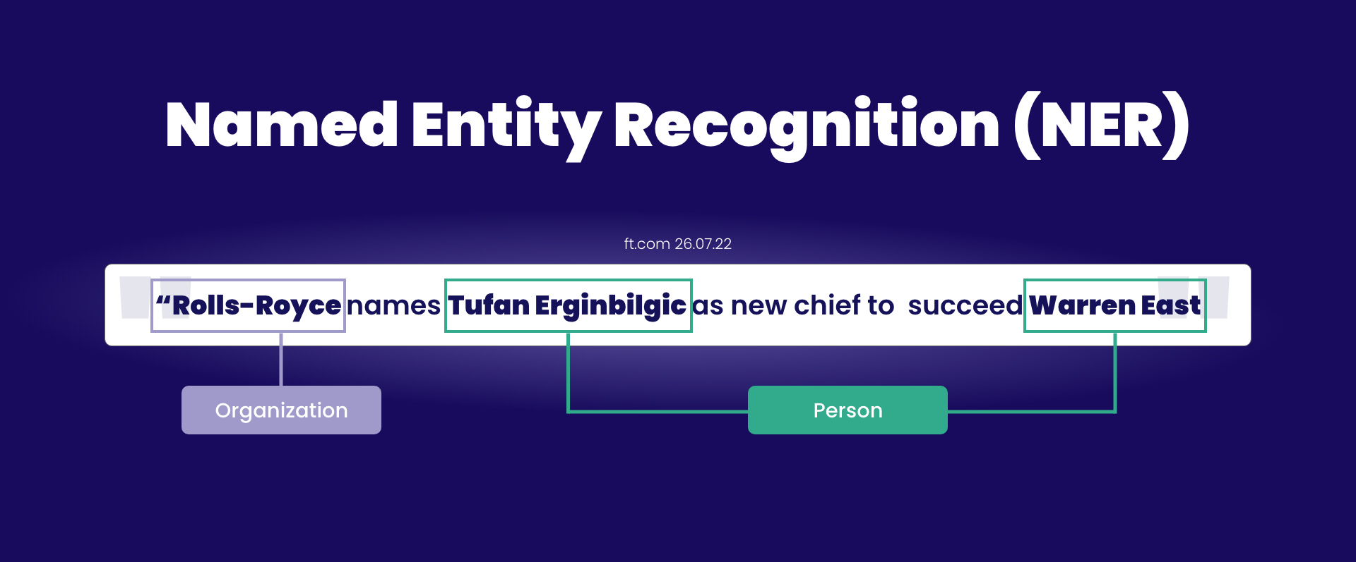Recognizing and Disambiguating Entities - NERD @ Texelio — Texelio