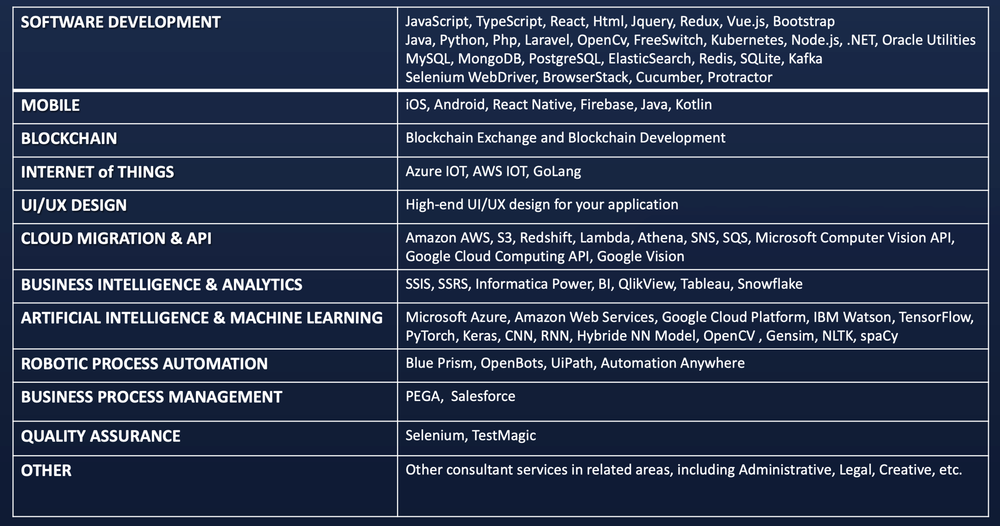 Technology Consulting — AlphaMille