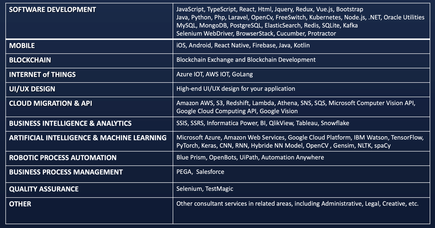 Tech footprint — AlphaMille