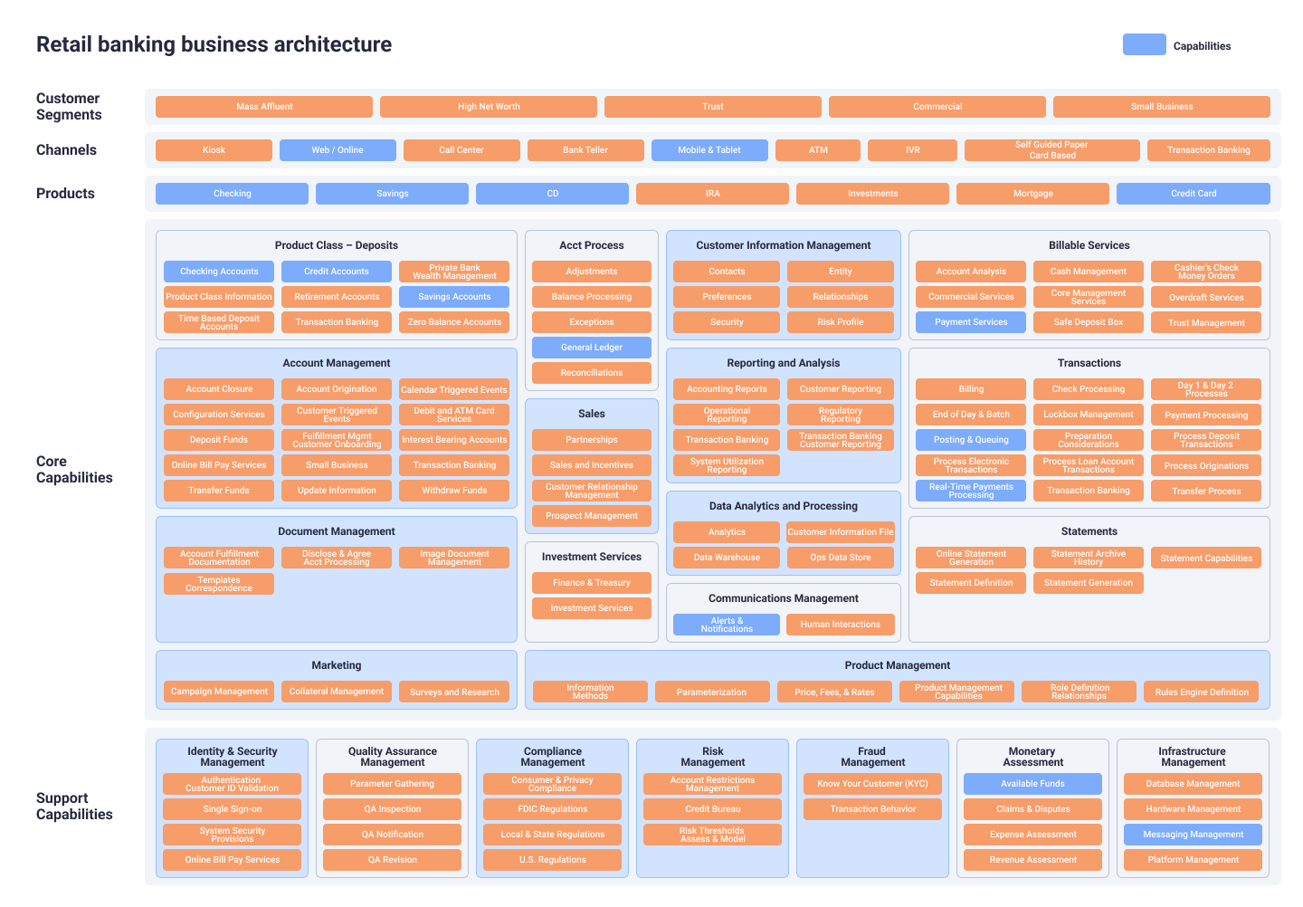 Digital Strategy for Banks and Credit Unions — AlphaMille