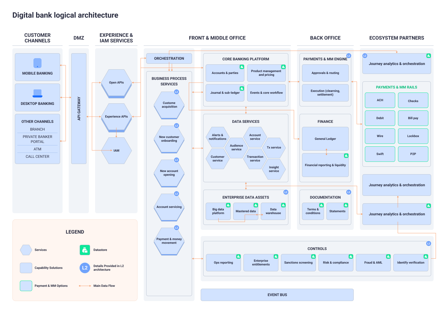 Digital Strategy for Banks and Credit Unions — AlphaMille