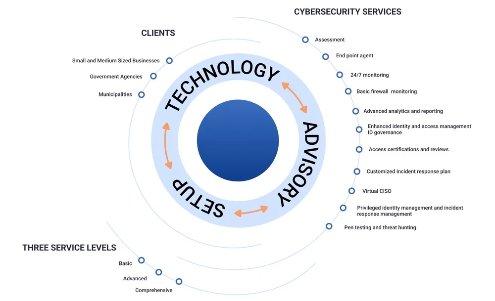 Cybersecurity — AlphaMille